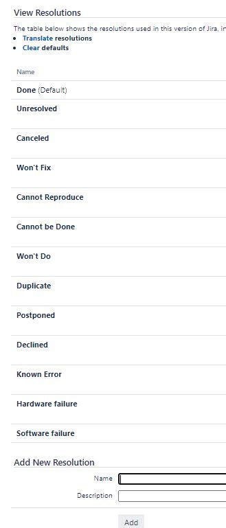 Solved Unresolved Resolution Duplicate