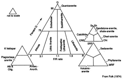 Sandstone Seg Wiki