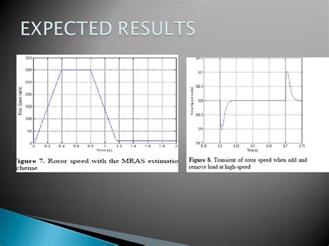 Sensorless Speed Estimation Of Induction Motor In A Direct Torque