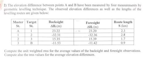Solved 2 ﻿the Elevation Difference Between Points A And B