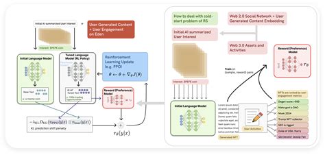 GitHub Mikehasa Eden