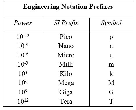 Engineering Notation How Can I Set The Numbering Of The X Axis Of An