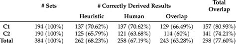 Comparative Analysis C1 Corpus 1 C2 Corpus 2 Download Scientific Diagram