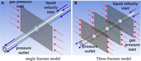 Model View A Single Fracture Model B Three Fracture Model Download Scientific Diagram