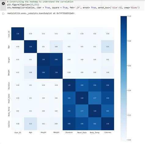 Github Nikhil2893project 16 Xgboost Regressor Calories Burnt Prediction Xgboost Regressor