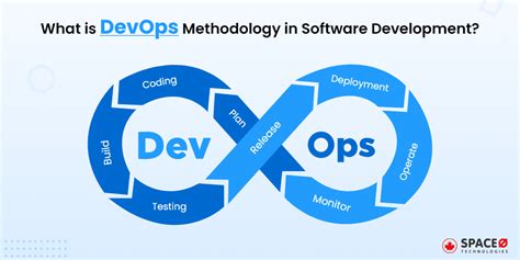 What Is DevOps Methodology Purpose Benefits Lifecycle
