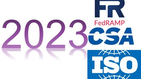 implemented and upcoming 2023 arcgis security and privacy advancements