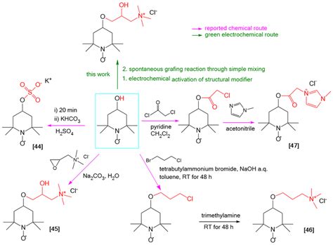 Scheme Of Reported Chemical Ionic Modification Routes Of 4 Oh Tempo Download Scientific Diagram