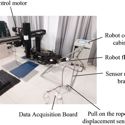 Calibration Of Coordinate Measuring Device Download Scientific Diagram