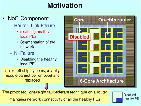 PPT A Lightweight Fault Tolerant Mechanism For Network On Chip PowerPoint Presentation ID