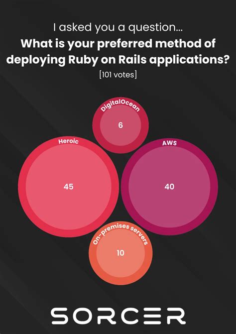 Sawan Shah On Linkedin Ror Ruby Rubyonrails