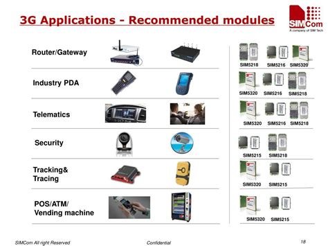 Ppt Simcom Wcdma Module Introduction Powerpoint Presentation Free