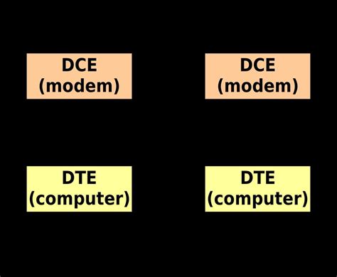 Rs232 Connector Pinout A Complete Guide To Pin Configuration