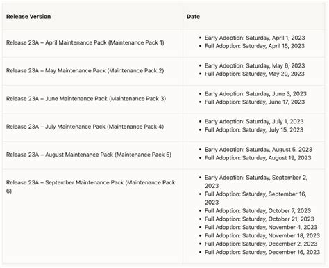 Facilitate Automation Testing For Oracle Cloud 23a Release