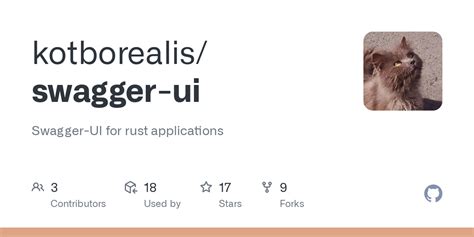 Github Kotborealisswagger Ui Swagger Ui For Rust Applications