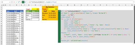 Python Excel All Ümit Barış Köse Msc