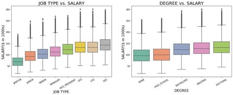 GitHub Uclajsam Salary Prediction Salary Prediction Project Python