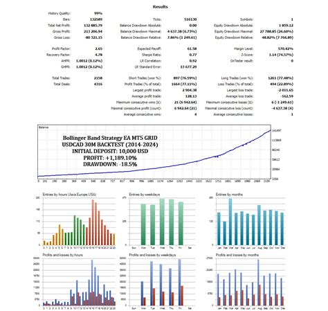 Bollinger Band Strategy Ea Mt5 Buy Trading Robot Expert Advisor For