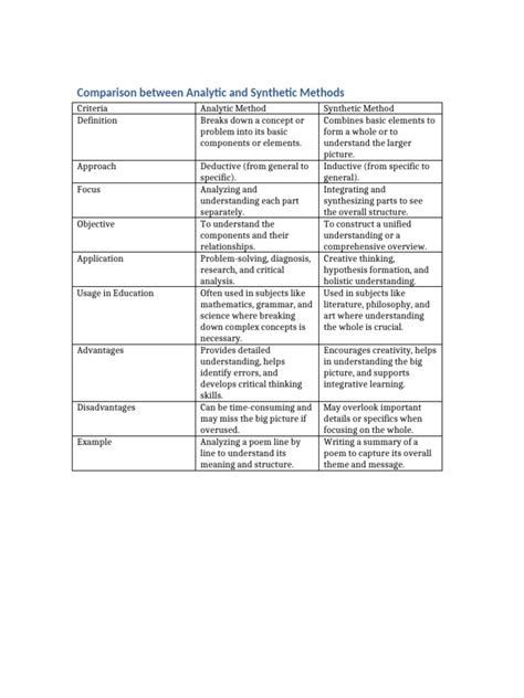 Analytic Vs Synthetic Methods Pdf Art