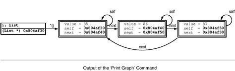 宇宙最强调试器ddd（data display debugger） 纯黑se丶 博客园