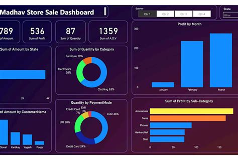 create interactive power bi dashboards for data driven insights by
