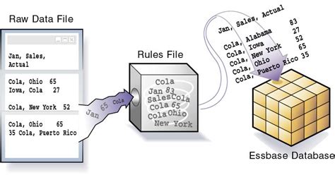 load rules
