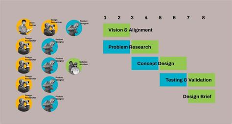 Product Development • Slash