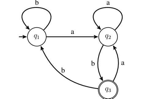 7 Autômato Finito Determinístico Download Scientific Diagram