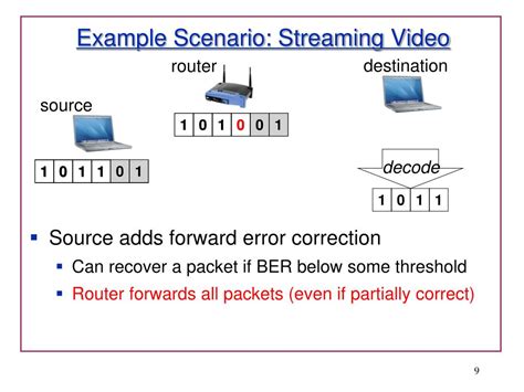 Ppt Efficient Error Estimating Coding Feasibility And Applications