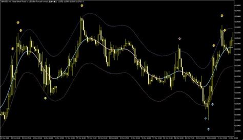 Tma Centered Bands Indicator Mt5 Free Download Forexracer