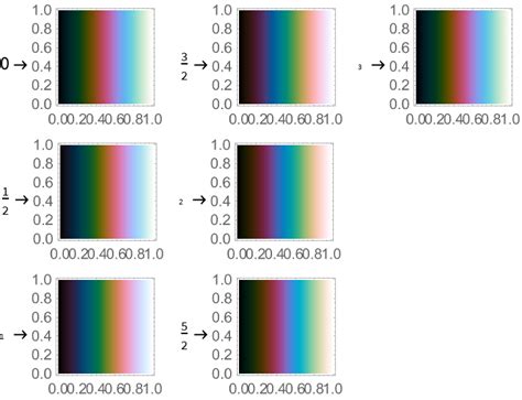 Cubehelixcolorfunction Wolfram Function Repository