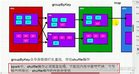 spark计算过程剖析 知乎