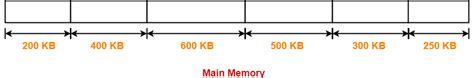 Contiguous Memory Allocation Gate Vidyalay
