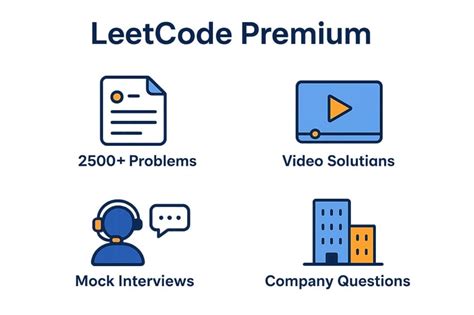 Tài Khoản Leetcode Premium Giá Từ 450ktháng Hỗ Trợ 247