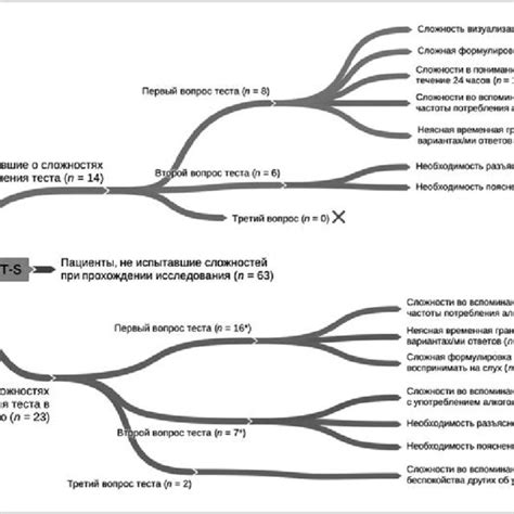 Results Of Cognitive Interview Analysis Download Scientific Diagram Results Of Cognitive Interview Analysis Download Scientific Diagram