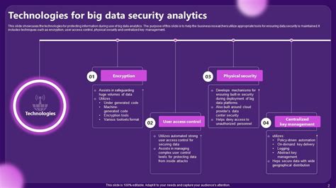 Big Data Security Analytics Powerpoint Ppt Template Bundles