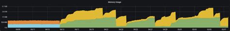 memory leak · issue 170 · ligershark weboptimizer · github