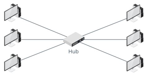 Deploy Networking Devices Flashcards Quizlet