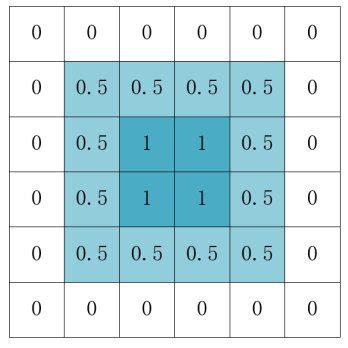 Grid Assignment Method Algorithm Analysis Traditional A Algorithm Download Scientific