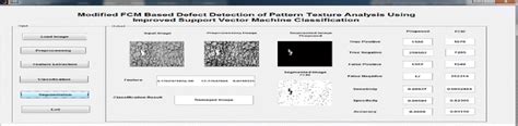 Overall GUI Structure Of The Proposed Method Download Scientific Diagram
