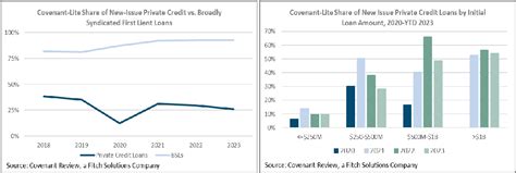 Cr Trendlines Topical Report New Issue Private Credit Terms Trended