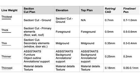 Architectural Line Types And Line Weights How And When To Use Them