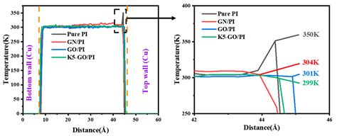 Improving Surface Wear Resistance Of Polyimide By Inserting Kh550 Grafted Go