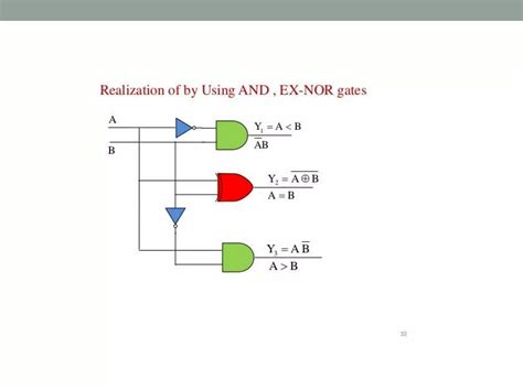 Combinational Logic Circuit Pptx Programming Languages Computing