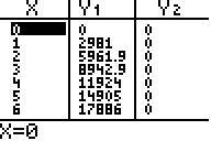 Quiz Worksheet Linear Quadratic Functions Problem Solving Study Com