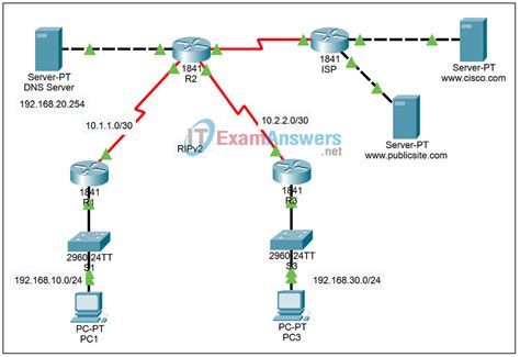 7 1 8 Packet Tracer Configuring DHCP Using Easy IP Answers