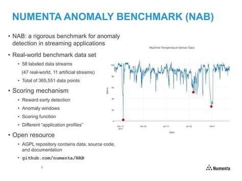 Evaluating Real Time Anomaly Detection The Numenta Anomaly Benchmark
