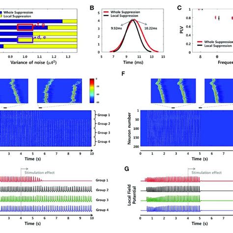 Simulation Results Of An Sle Suppression Effect Via Applied Download Scientific Diagram