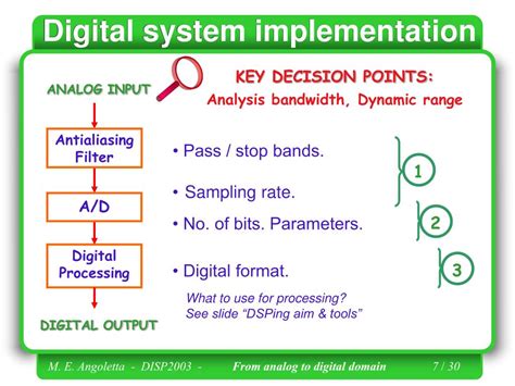 ppt from analog to digital domain powerpoint presentation free