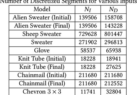 Discretization Results This Table Shows For The First 10 Models In Download Scientific